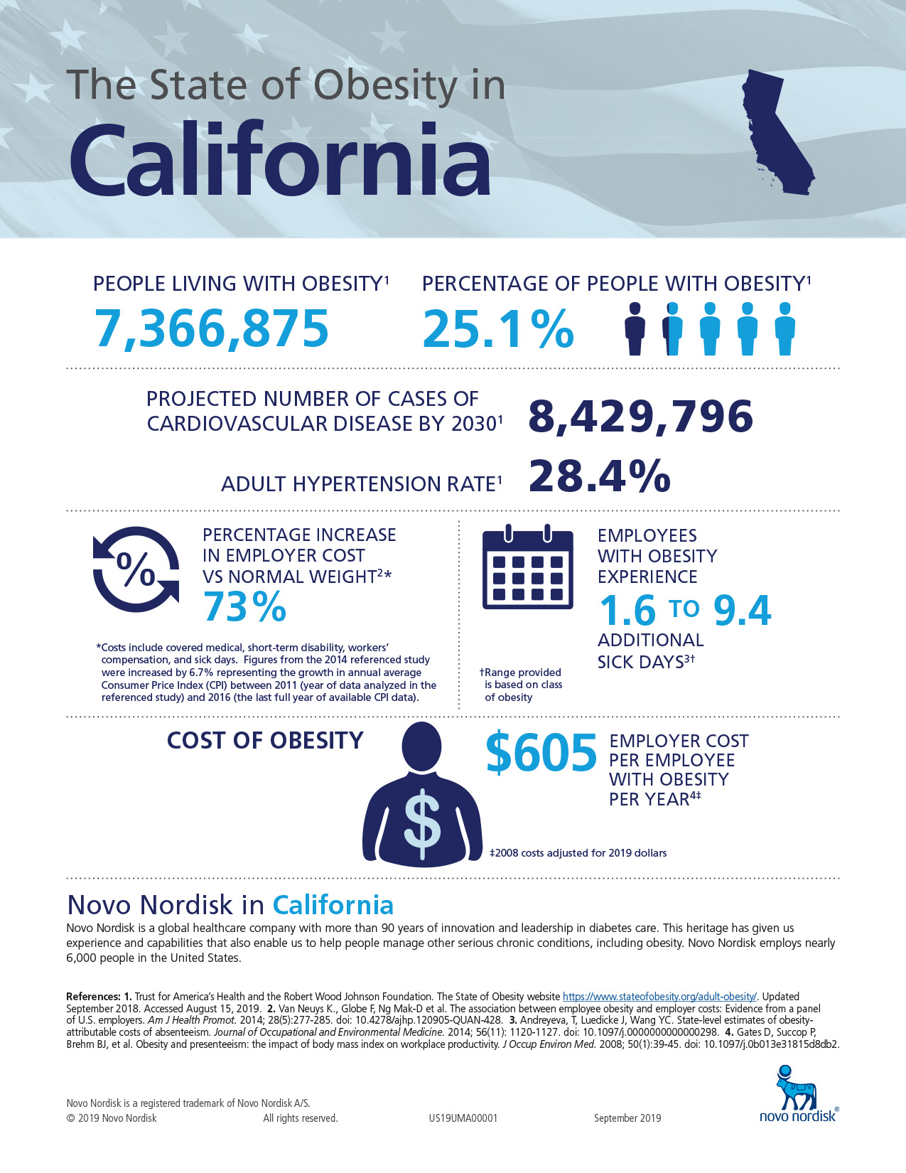 State Obesity Fact Sheets | Novo Nordisk Works™