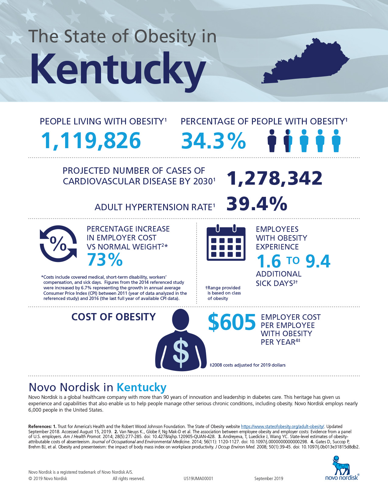 State Obesity Fact Sheets | Novo Nordisk Works™