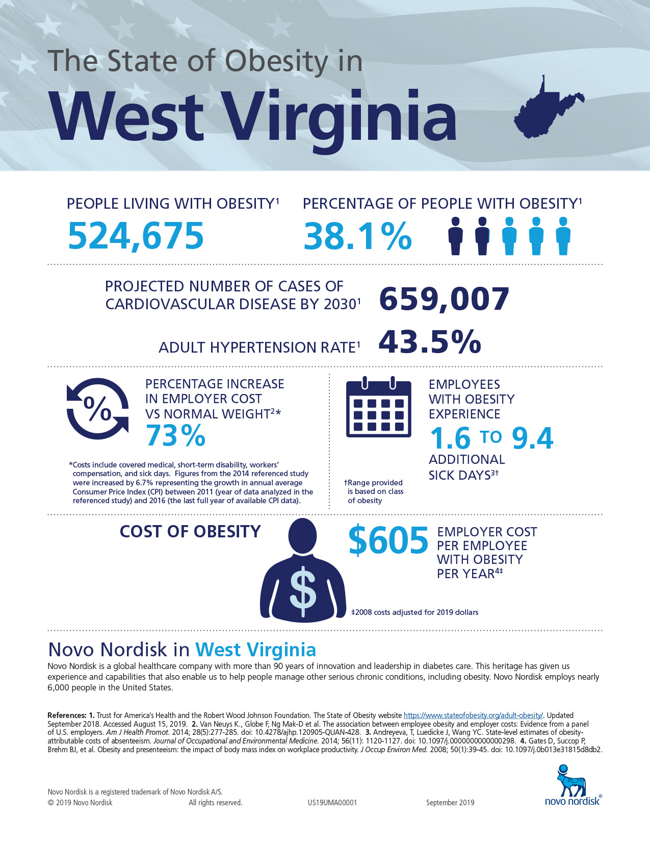 State Obesity Fact Sheets | Novo Nordisk Works™
